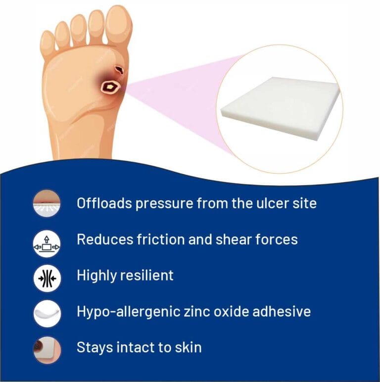 Sterizone ST Antimicrobial Silver Wound Dressing - Pack of 4 - Dynamic ...