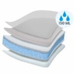 Sterizone ST Antimicrobial Silver Wound Dressing - Pack of 4 - Dynamic ...