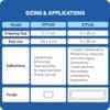 Sterizone ST Antimicrobial Silver Wound Dressing - Pack of 4 - Dynamic ...