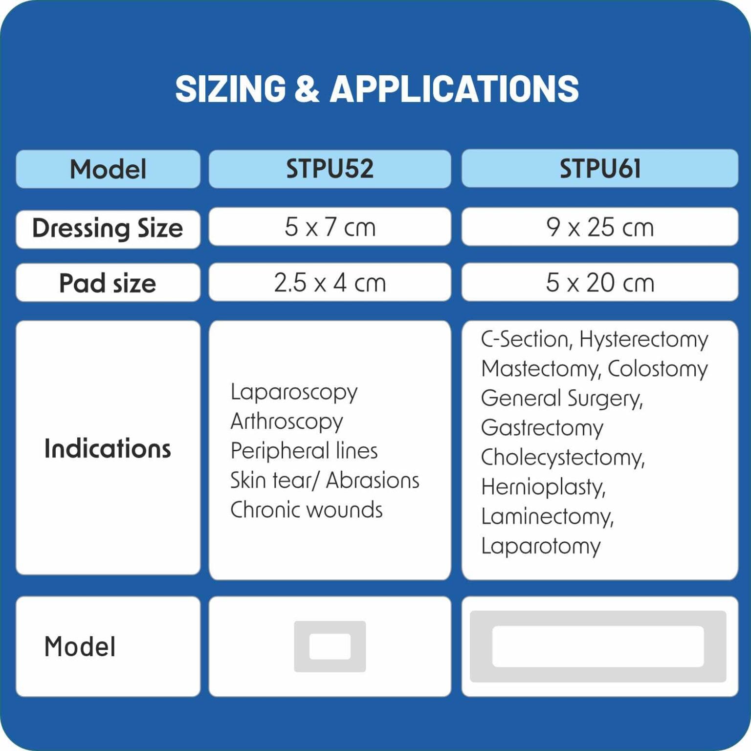 Sterizone ST Antimicrobial Silver Wound Dressing - Pack of 4 - Dynamic ...